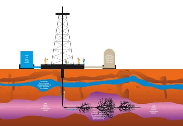 Drilling problems caused by gumbo and swelling shale - Drillers