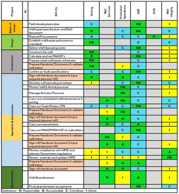 Well Integrity Case Study - Drillers