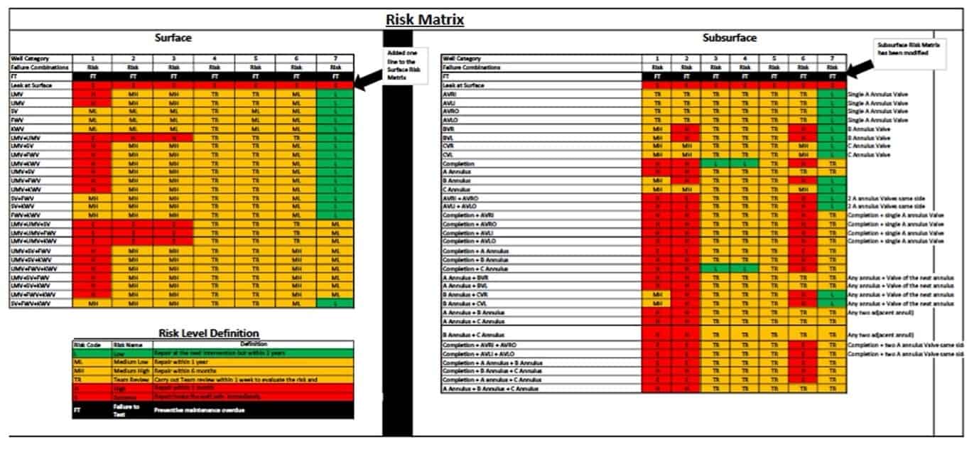 Well Integrity Case Study - Drillers