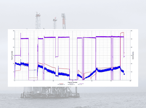 Post Job Analysis - Drillers
