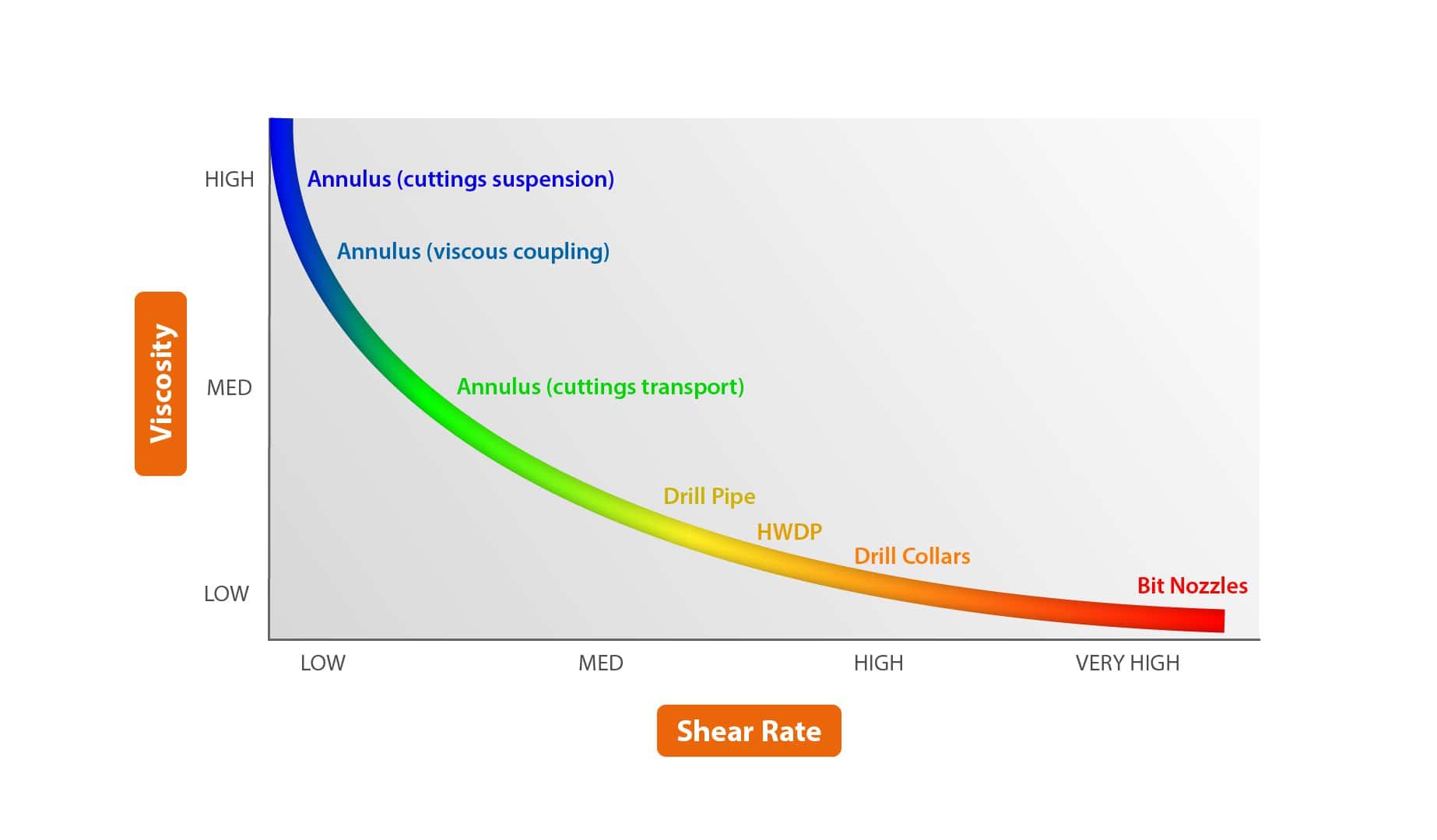 Drilling Fluid Rheology for Drilling Engineers - Drillers