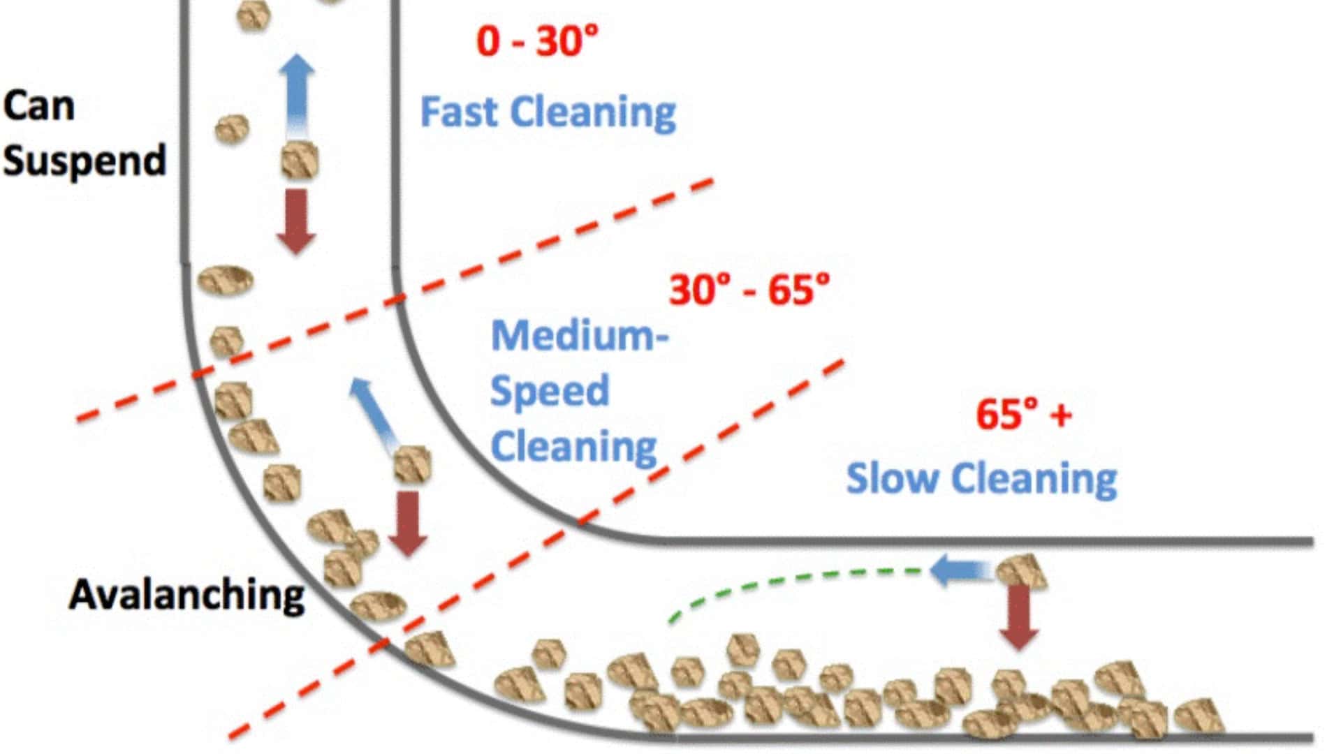 Stuck Pipe, Fishing & Side-Tracking Drilling & Workover Operations ...