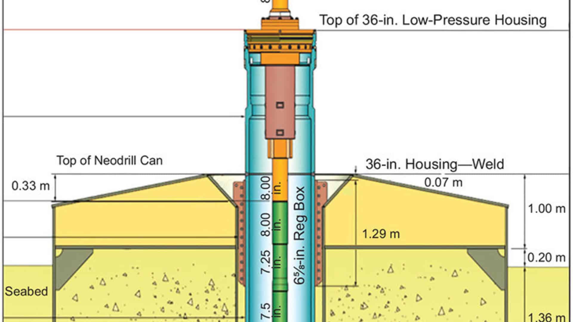 Deepwater Drilling Well Design, Engineering & Operations - Drillers